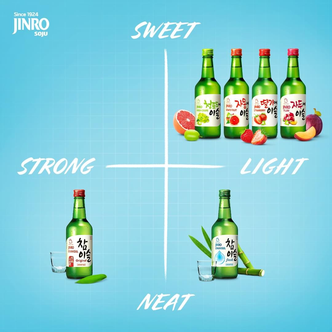 Jinro Chamisul Soju (Plum) Alc. 13% 350ml *** – Hekede - Asian Mart & Cafe